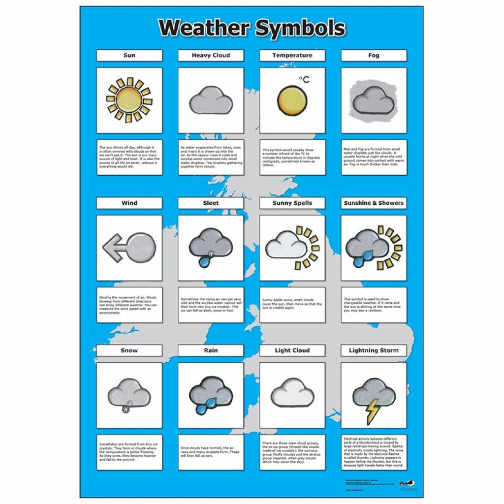 Symbols Poster