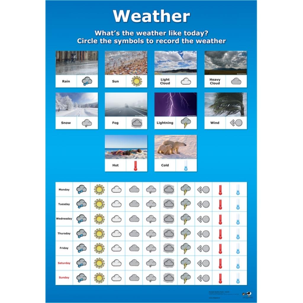 Weather Chart