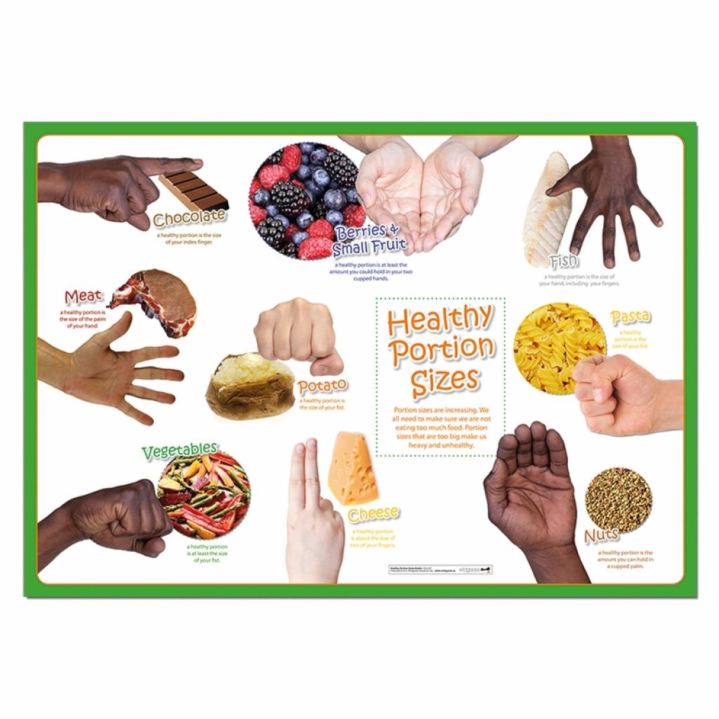 Portion Sizes poster