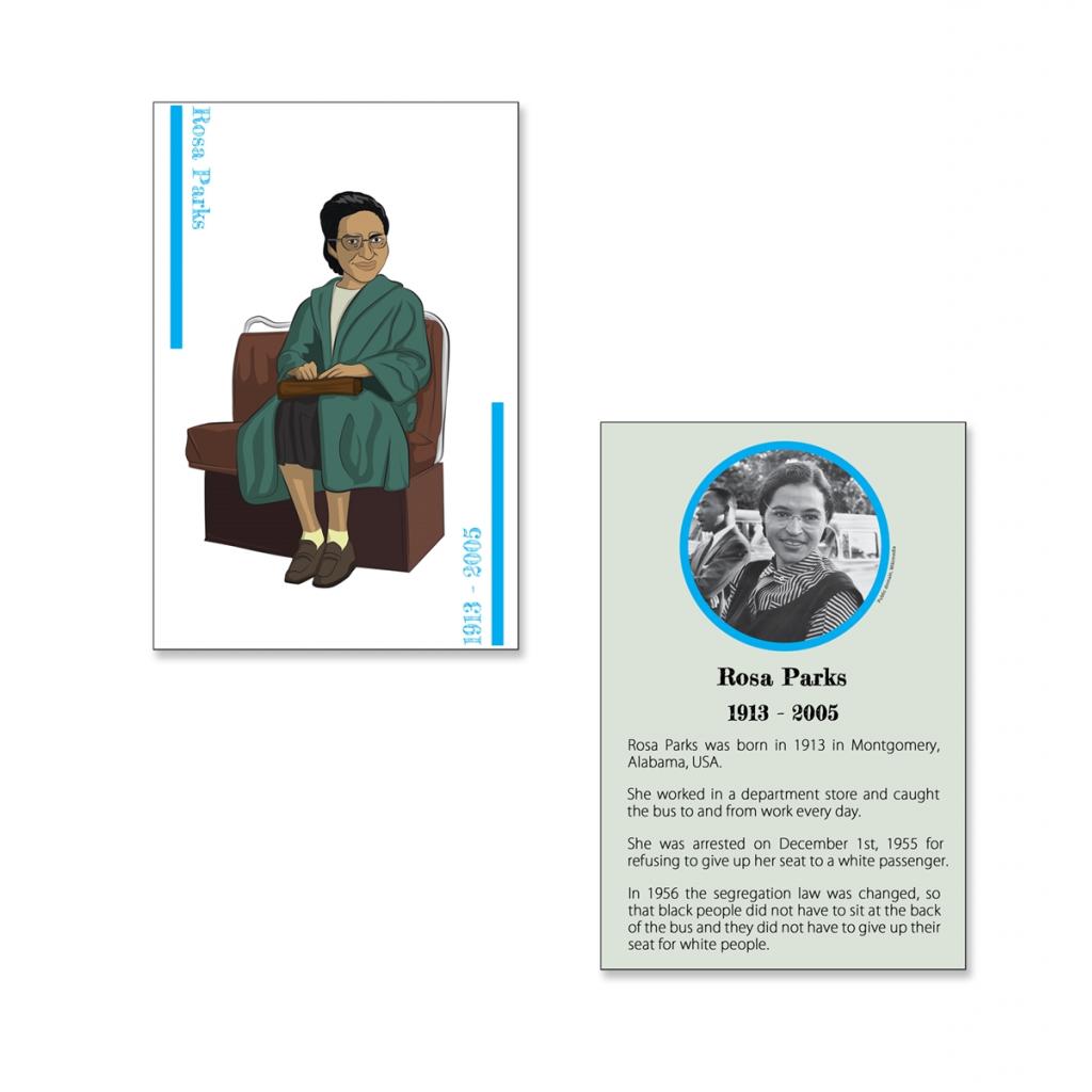 Significant individuals Timeline