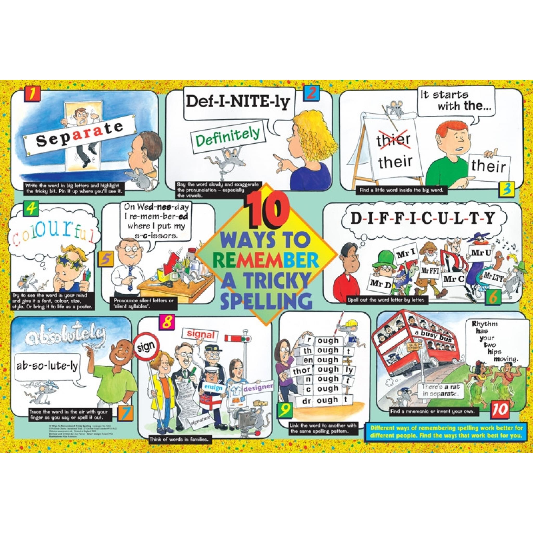 To Remember A Tricky Spelling Poster