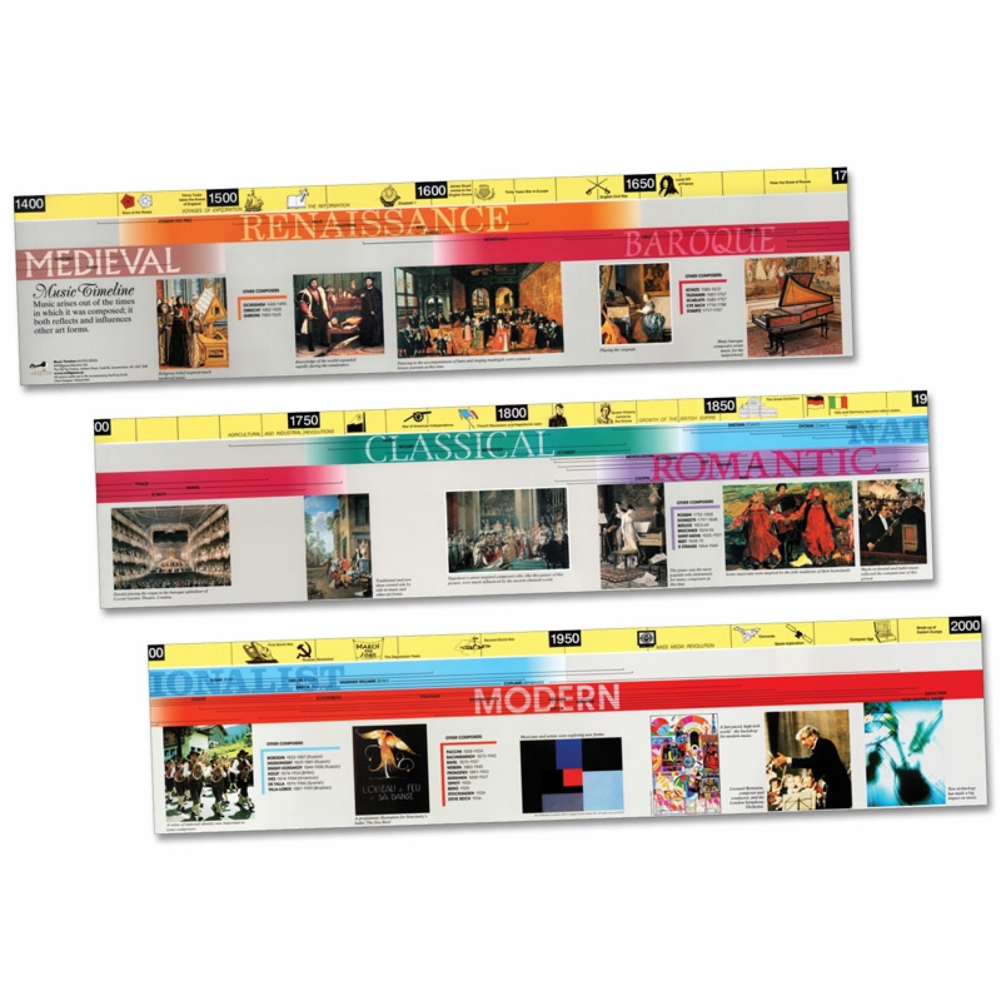 Timeline