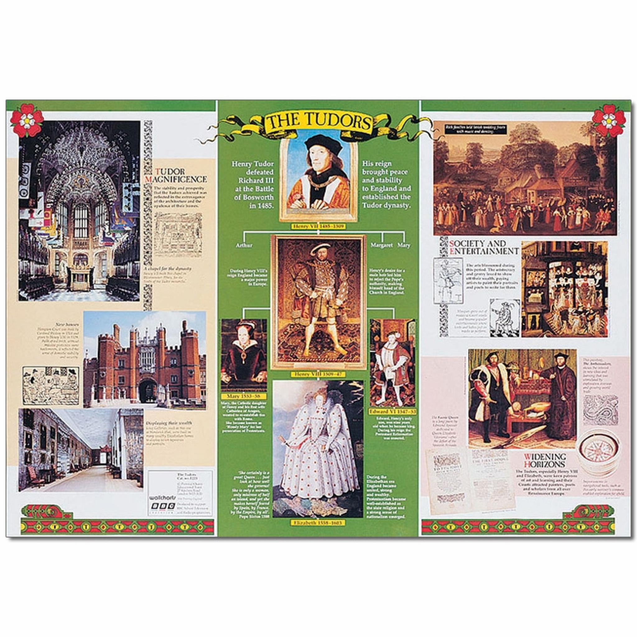 Tudors Poster