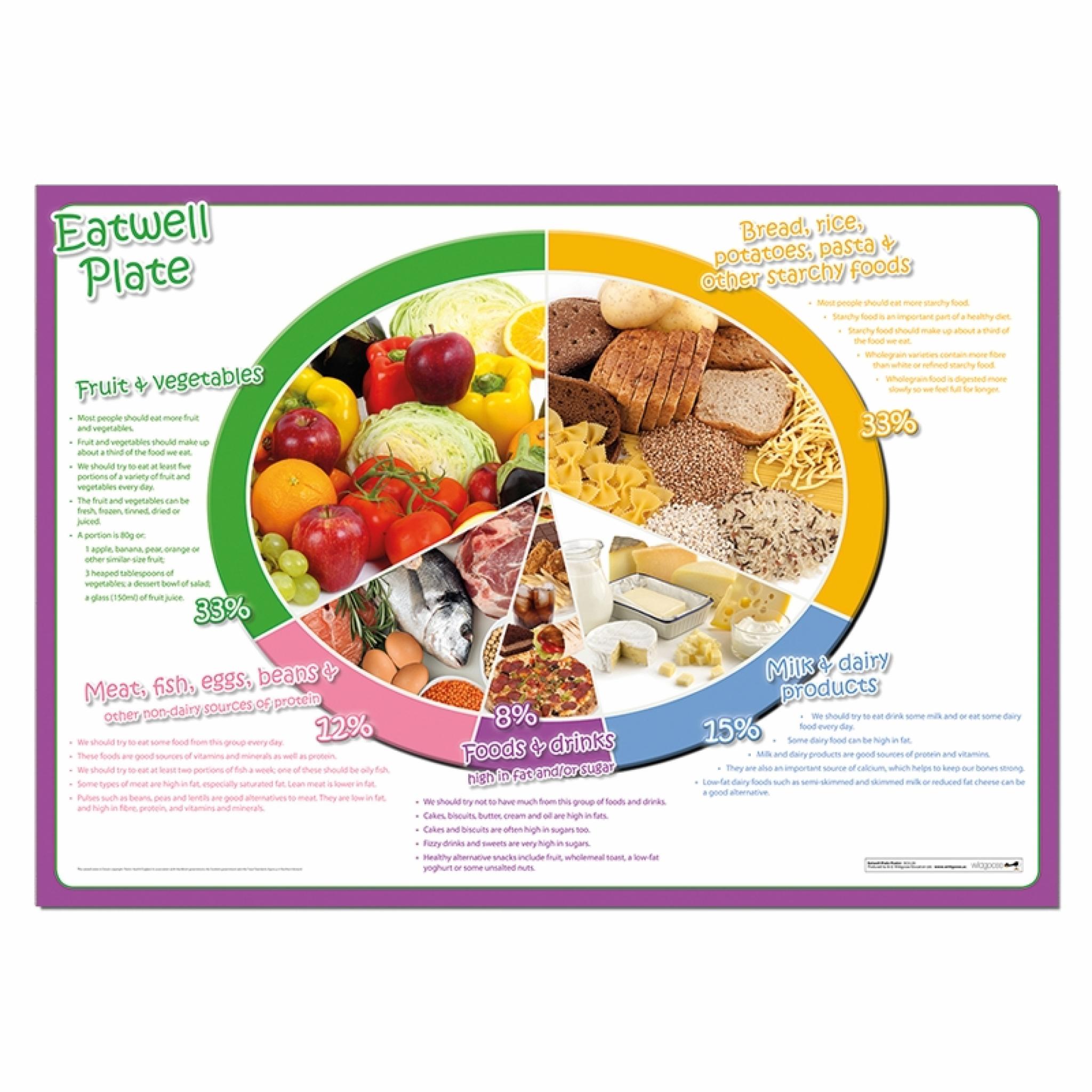 What Are The 5 Main Food Groups On The Eatwell Guide Printable Free