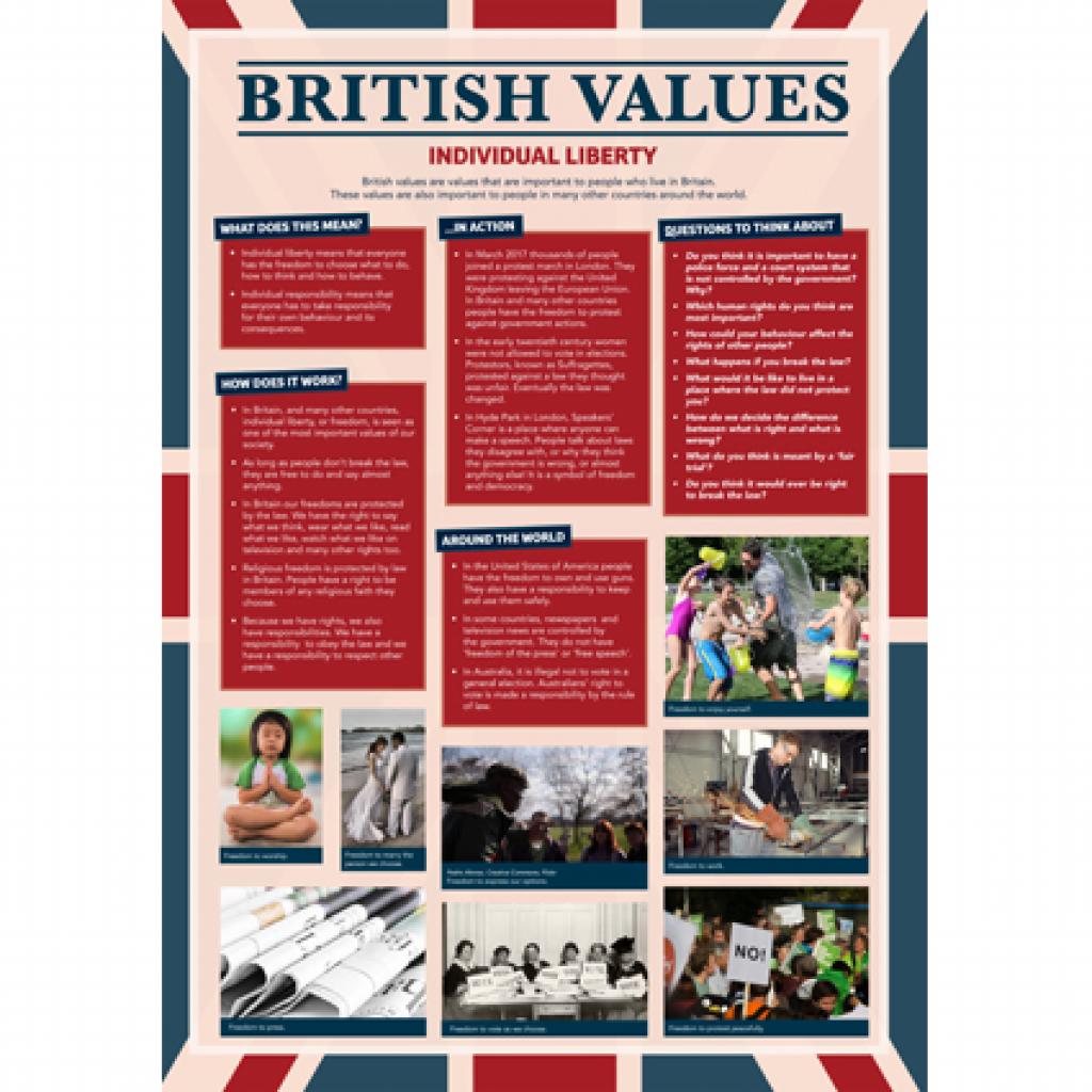 British Values Poster Set | Wildgoose Education