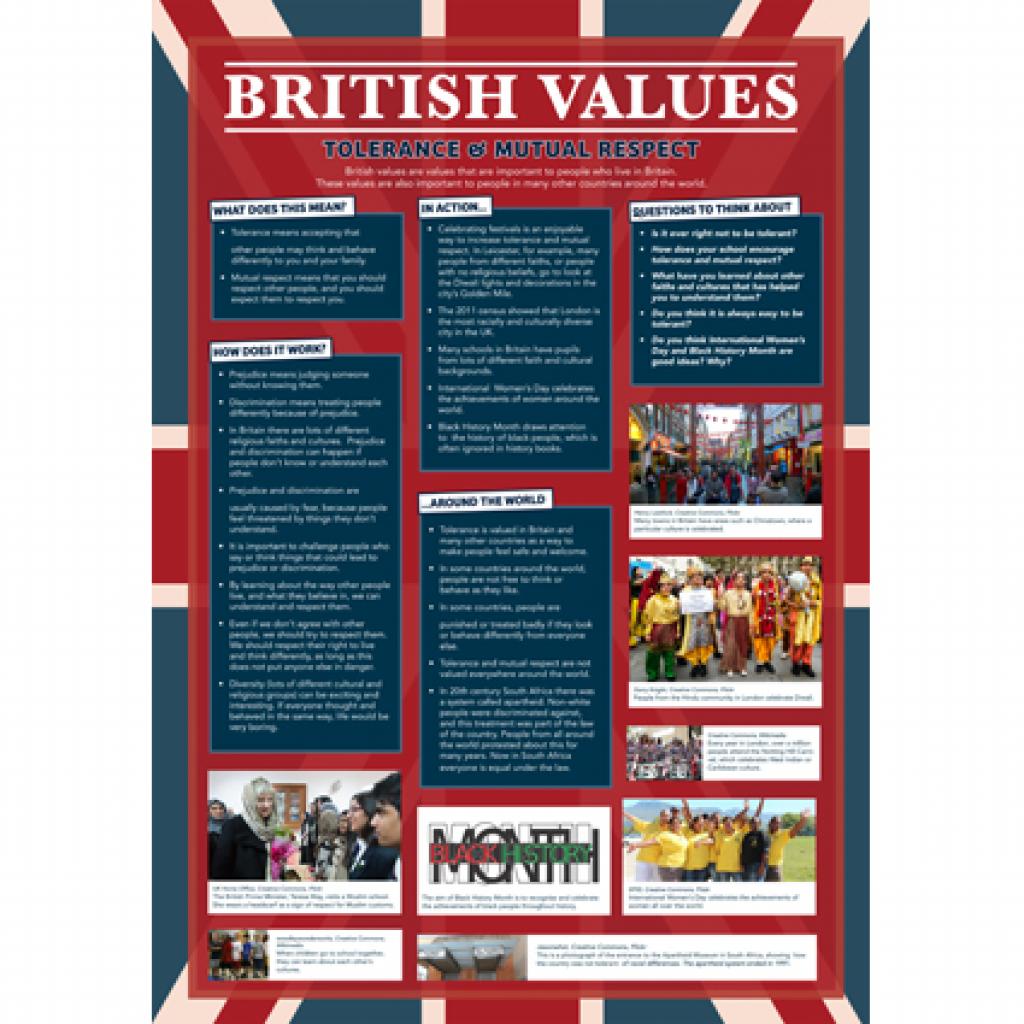 British Values Poster Set | Wildgoose Education