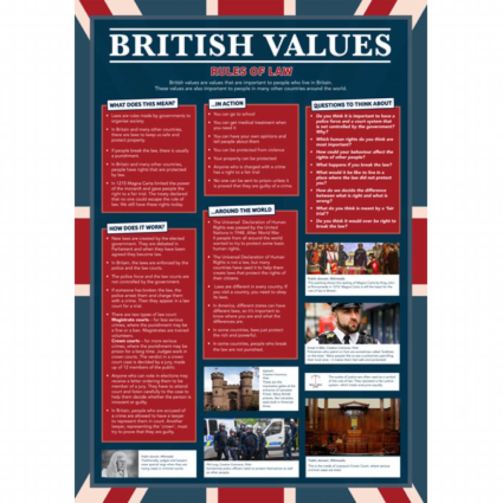 British Values Poster Set | Wildgoose Education