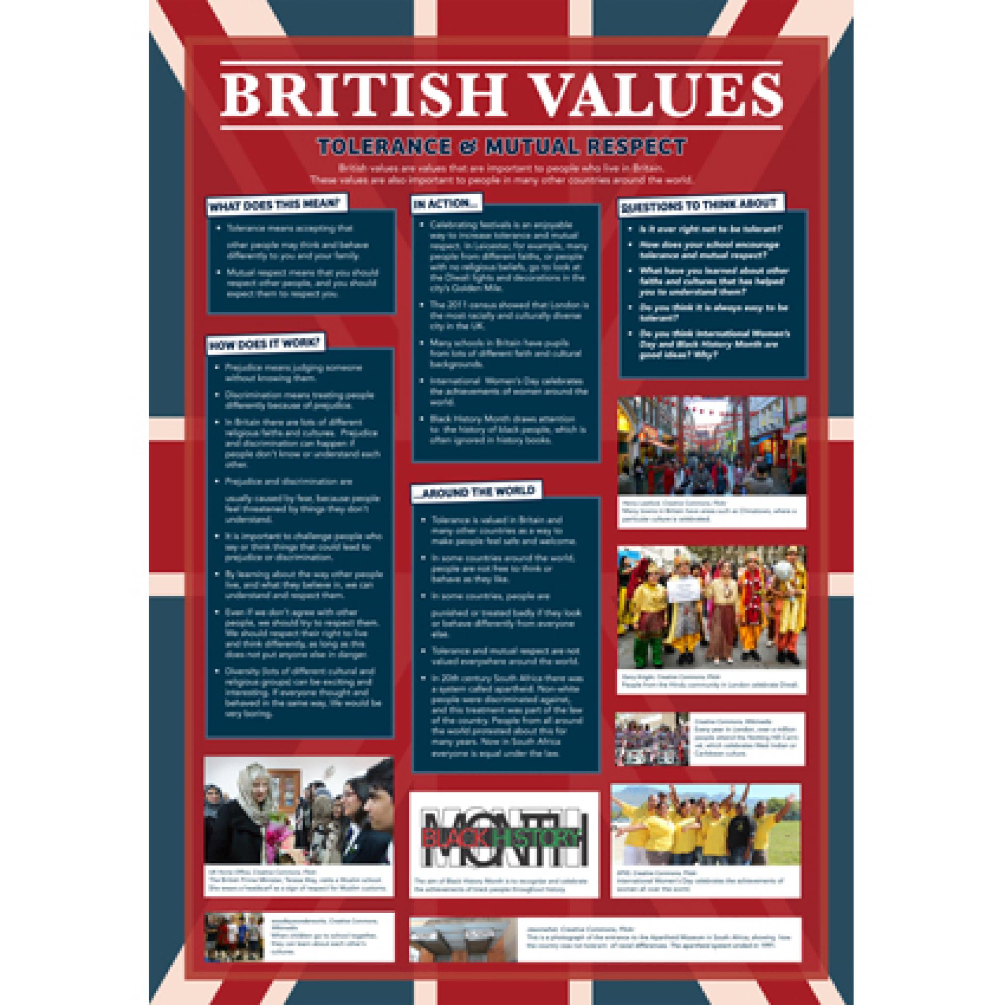 British Values Poster Set | Wildgoose Education
