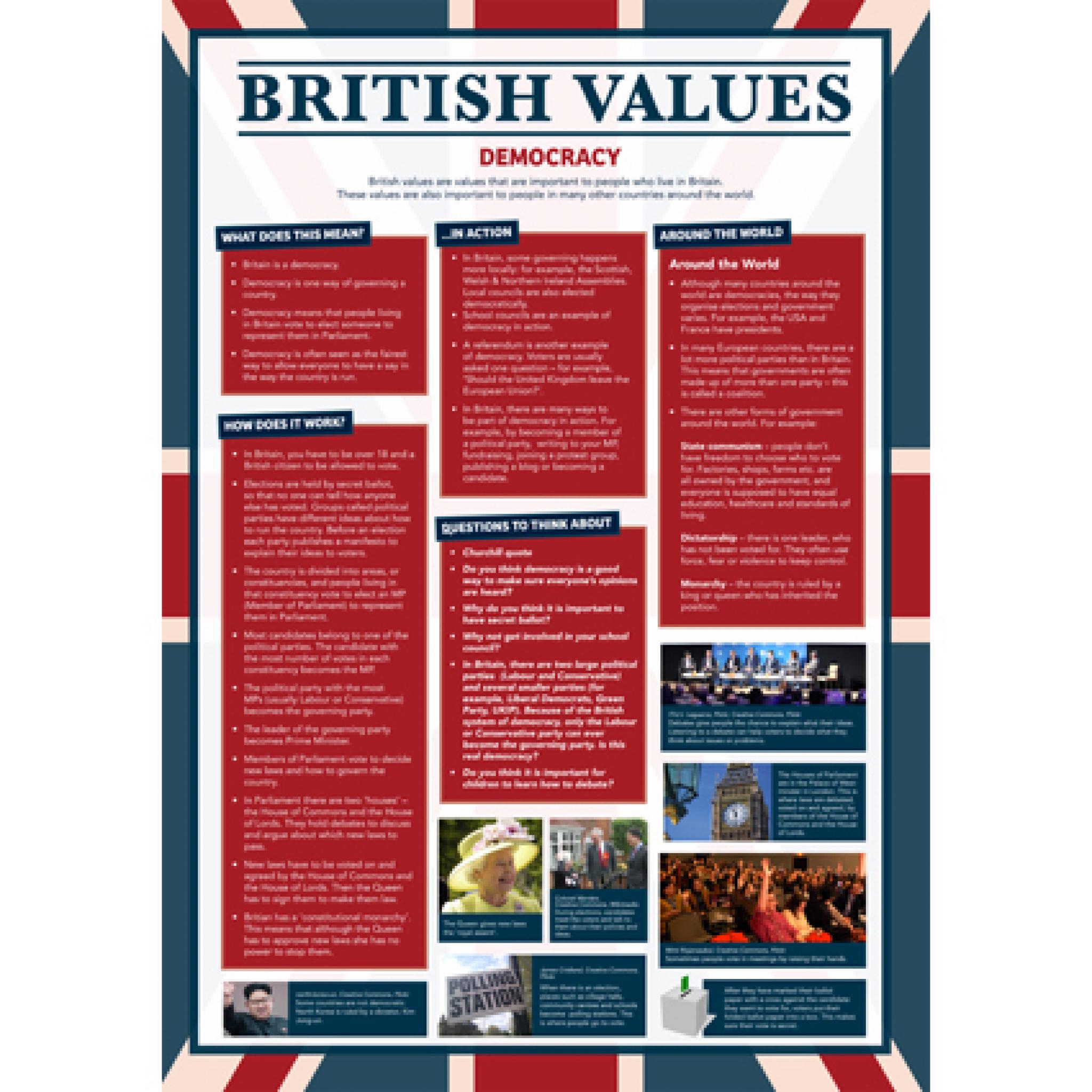 British Values Poster Set | Wildgoose Education