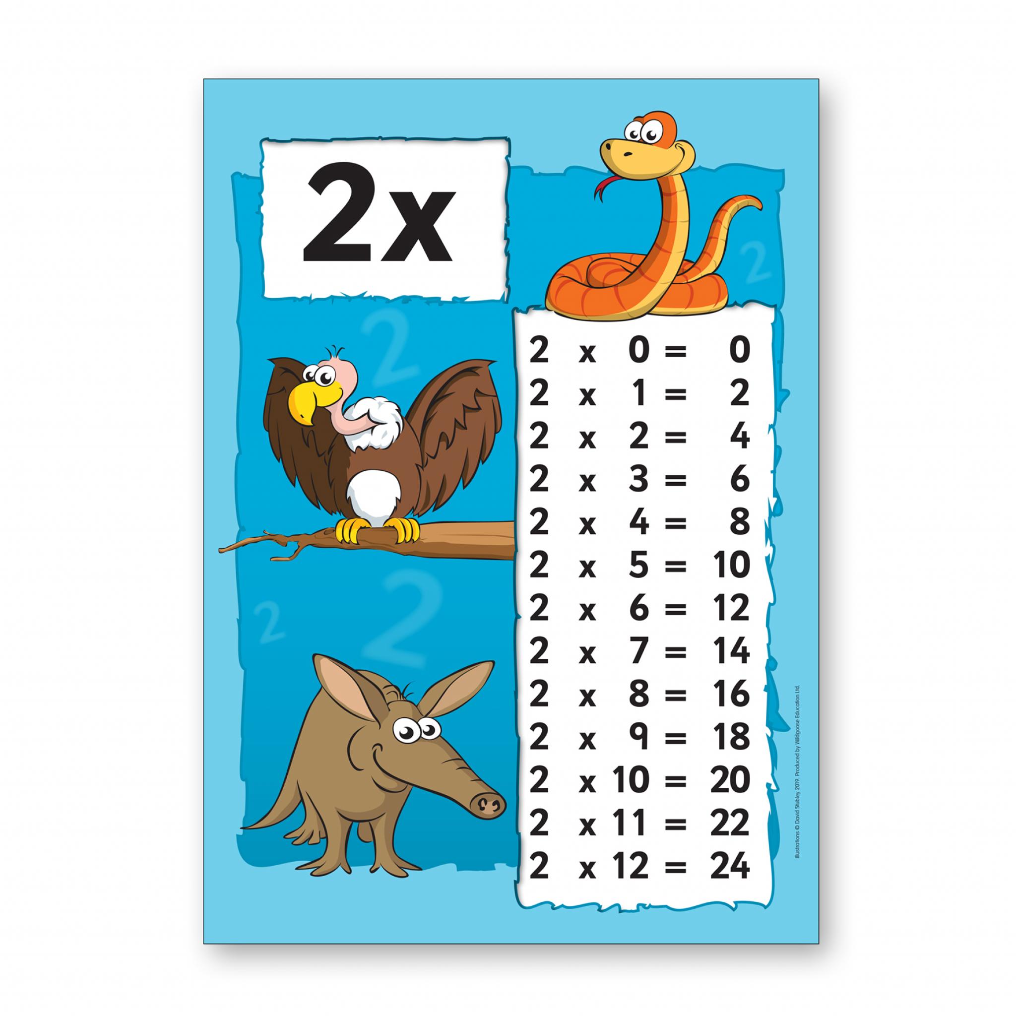 Multiplication Zoo Poster Set | Wildgoose Education