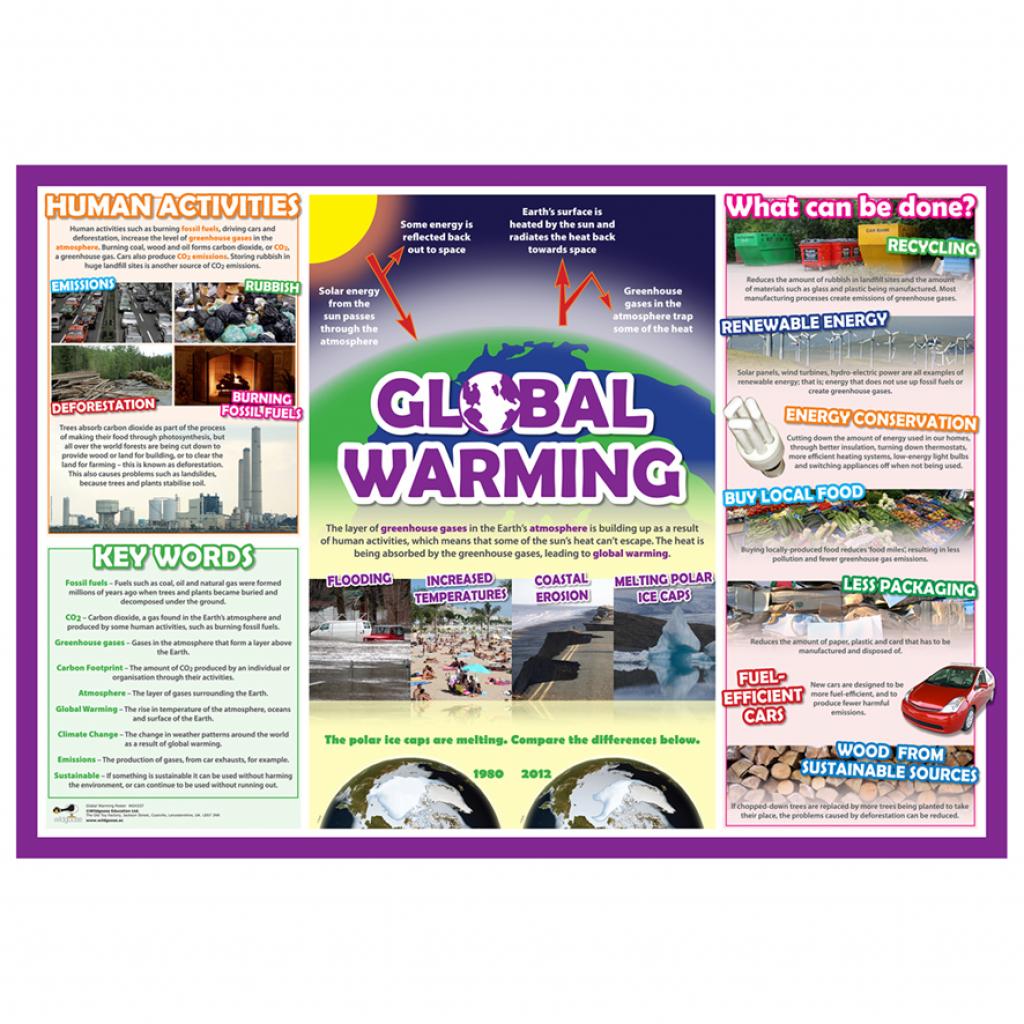 Climate Change Curriculum Pack | Wildgoose Education