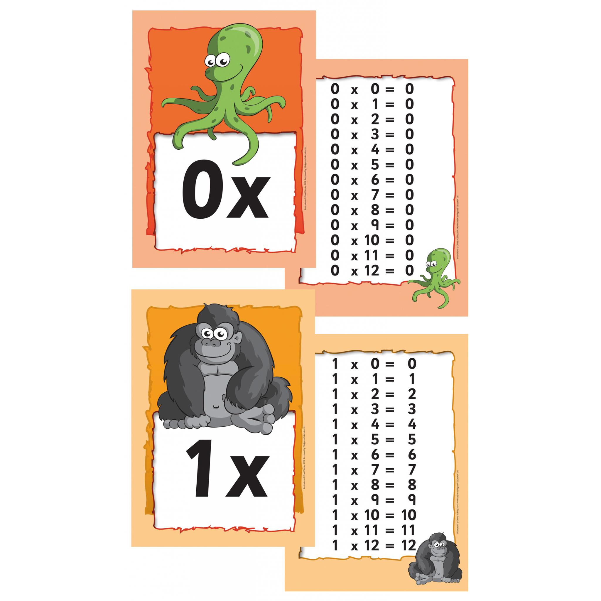 Multiplication Zoo Poster Set | Wildgoose Education