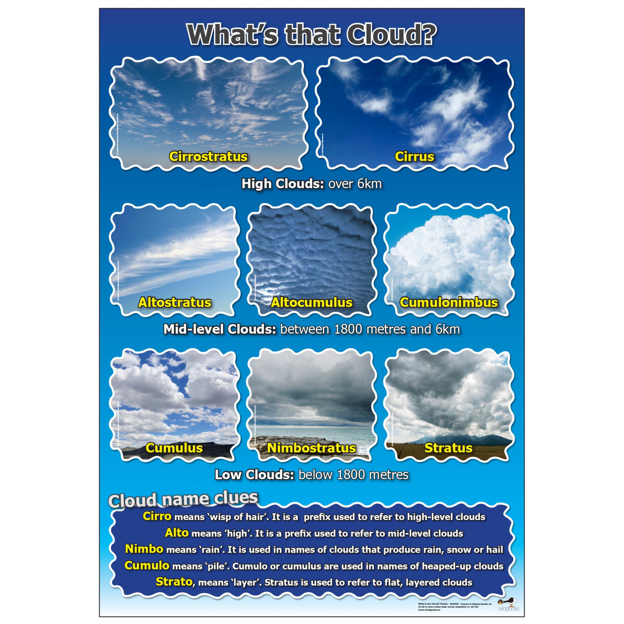 Weather Curriculum Pack | Wildgoose Education