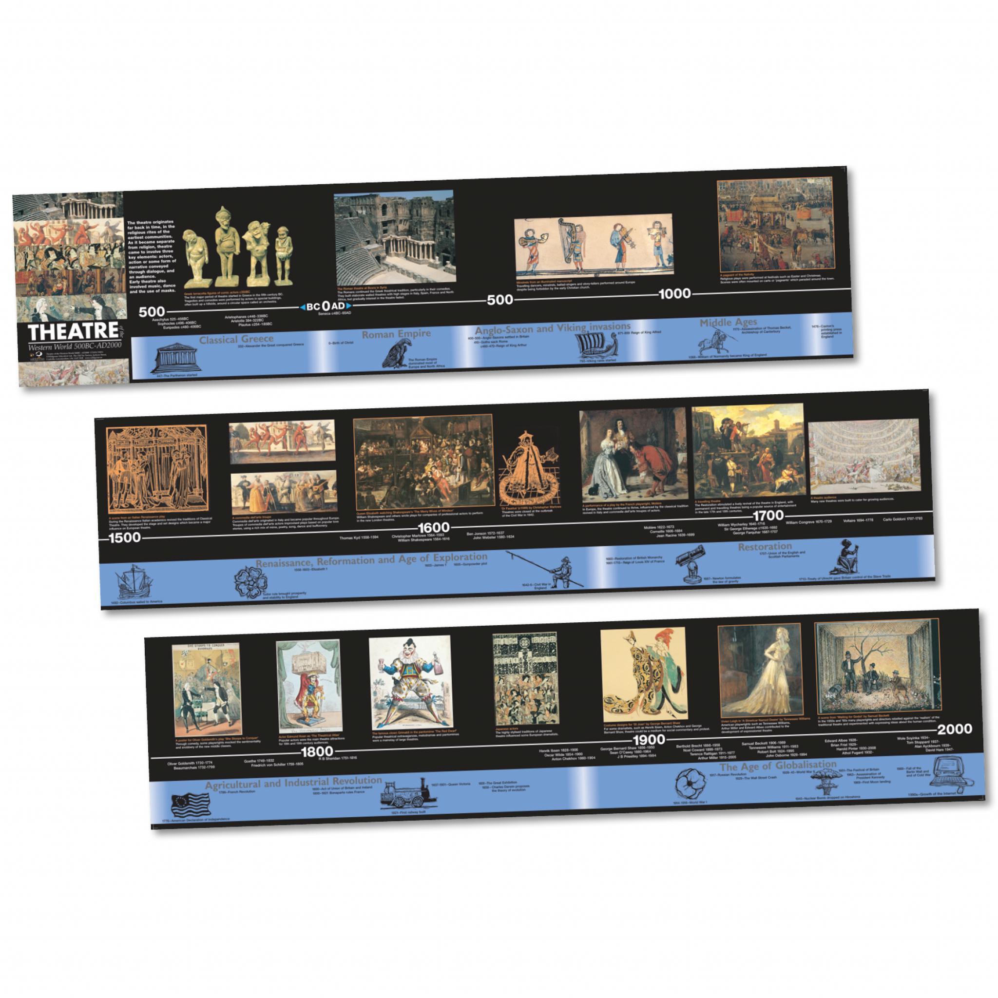 Literature Timeline literature-timeline