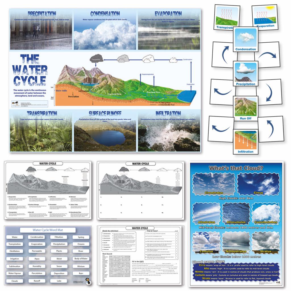 Rivers Curriculum Pack | Wildgoose Education